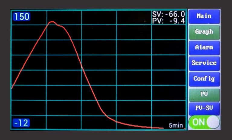 Guide to Thermal Solutions for Silicon Validation - Sysmetric Thermal Forcing Systems