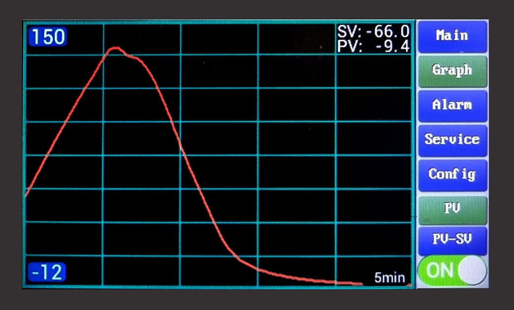 Semiconductor Validation and Testing Overview