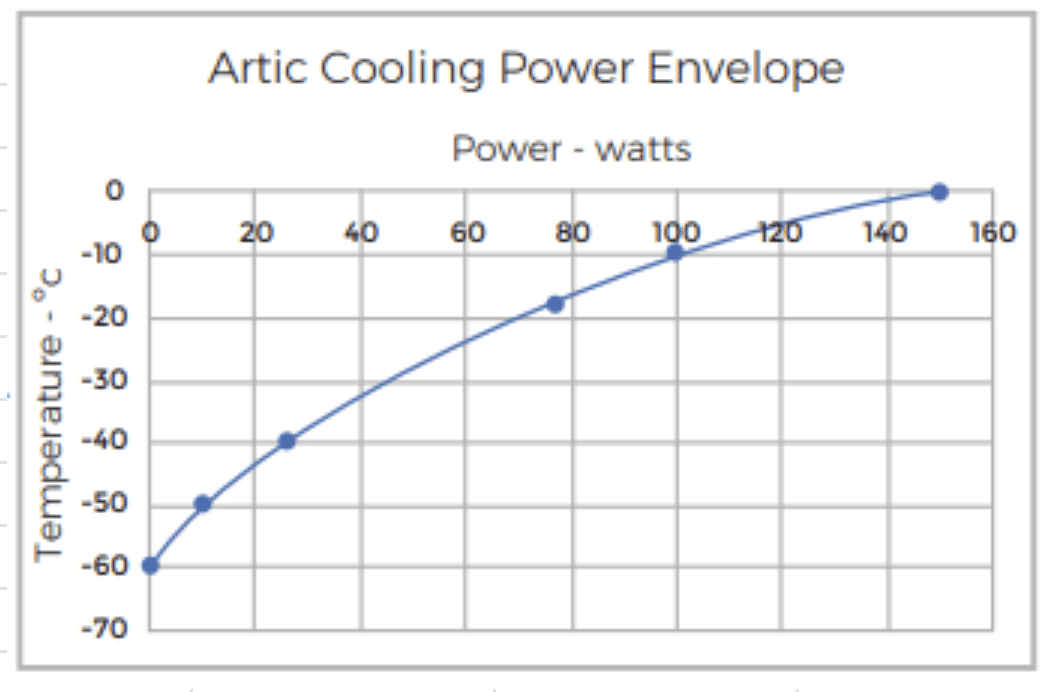Understanding Phase-Change Cooling for Thermal Management - Sysmetric ...